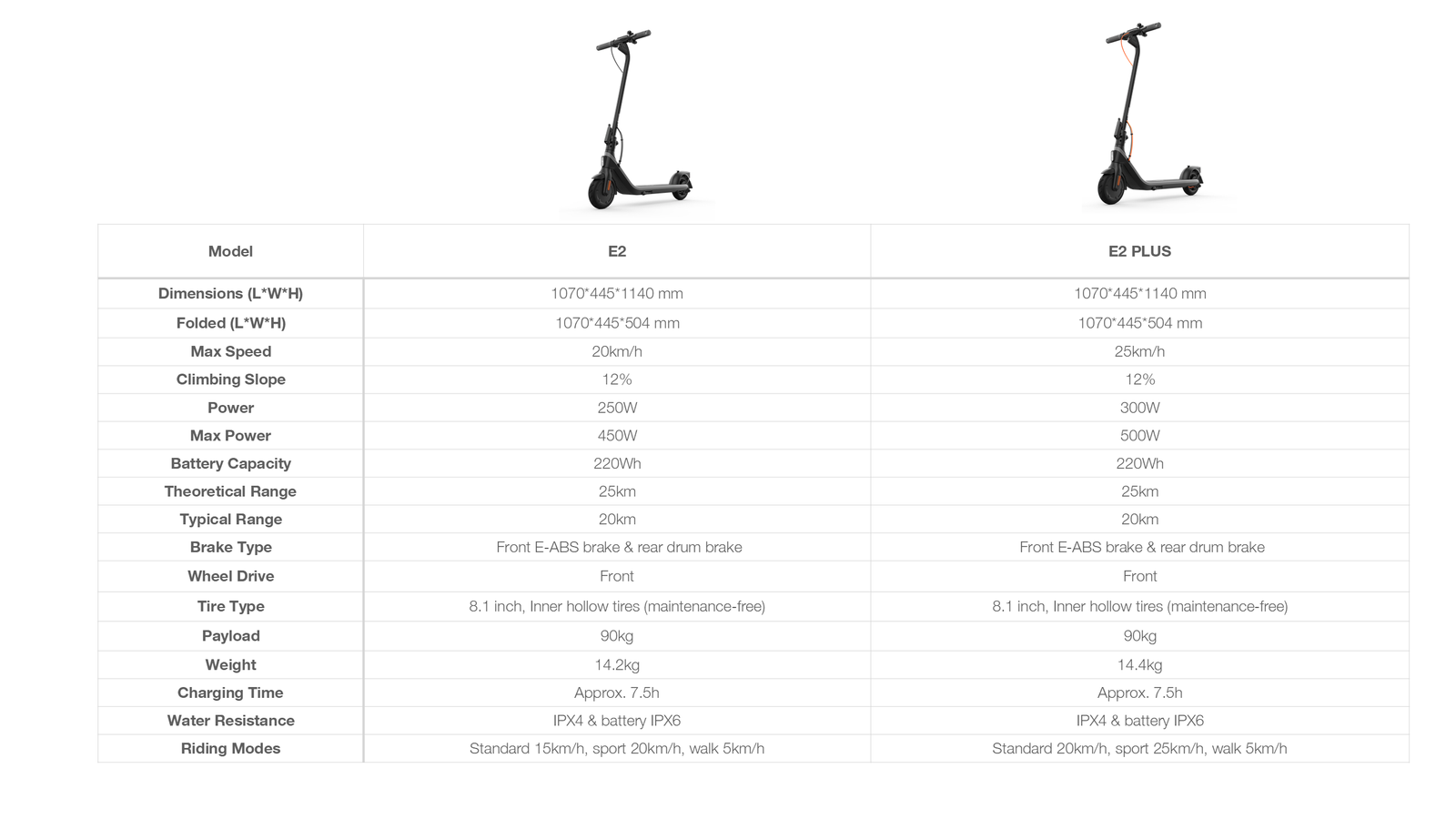E2 Segway Electric KickScooter – Segway Australia