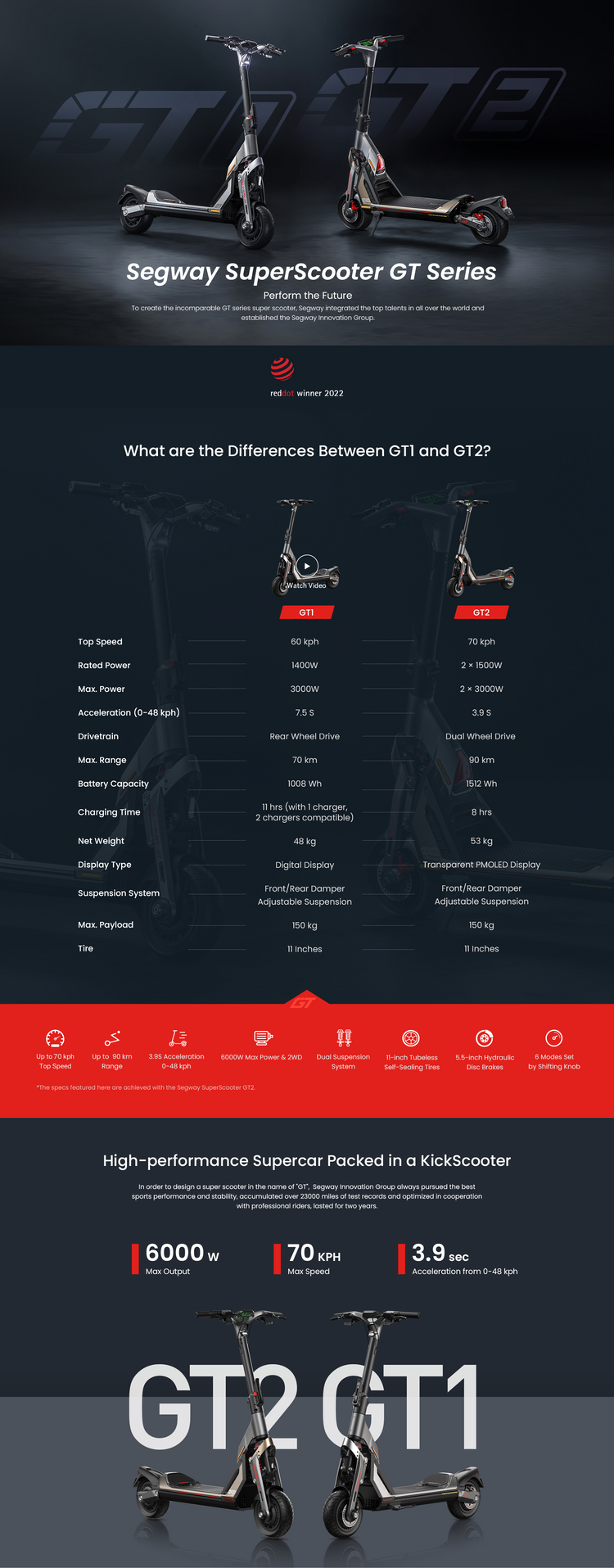 GT1 Segway-Ninebot Electric SuperScooter – Segway-Ninebot Australia
