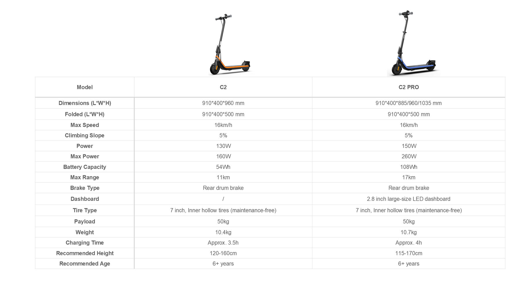 C2 Pro Segway Electric KickScooter – Segway Australia